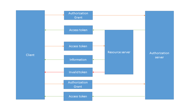 WellSky Personal Care Connect API